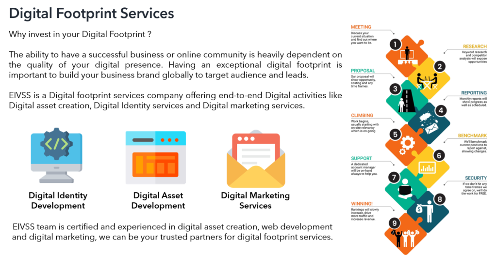 Digital Footprint Services | Eduline Consultancy Australia