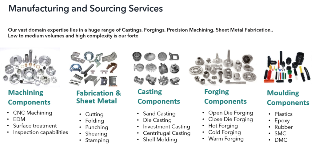 Manufacturing & Sourcing Services | Eduline Consultancy Australia